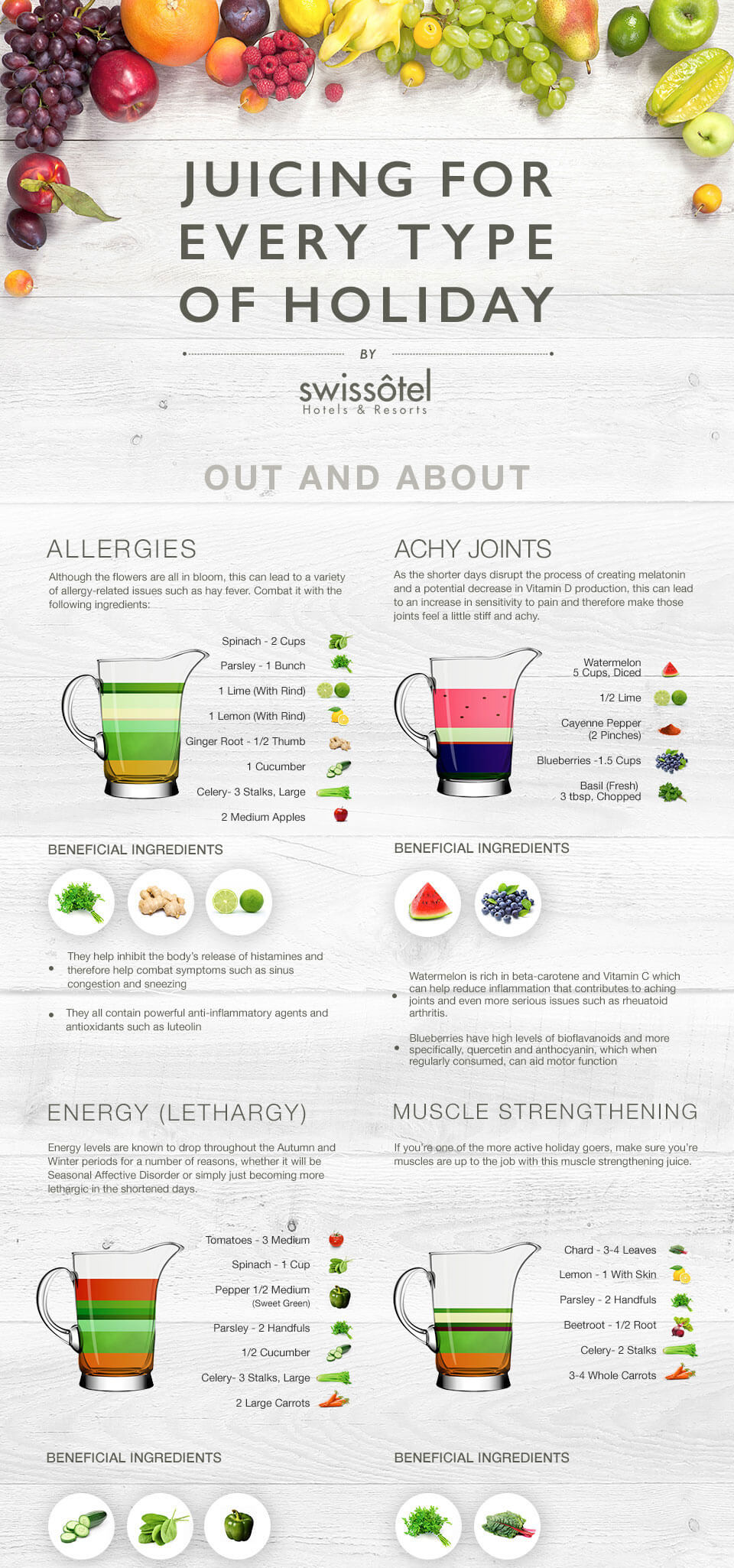 Juicing For Holidays - Swissôtel Hotels And Resorts